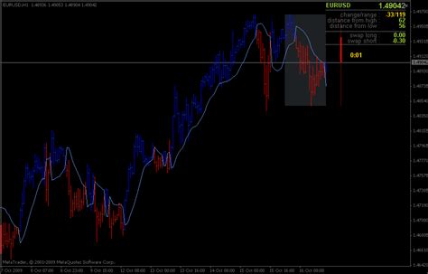 How To Use Gann Hilo Activator For Mt4 Technical Indicators Mql5