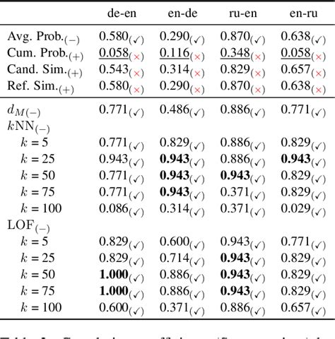 Table From On The True Distribution Approximation Of Minimum Bayes