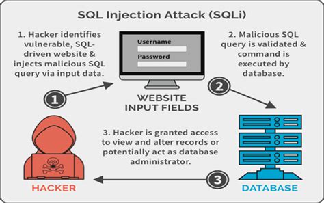 Qué es el tipo de dato varchar de SQL Server y cuando utilizarlo