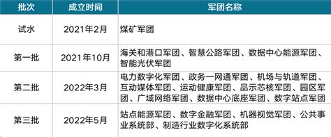 每日和君观察