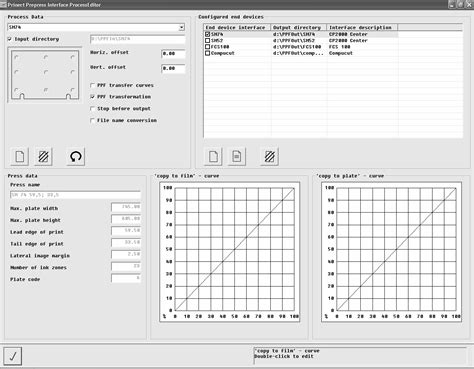 How To Better Dial In Cip3 Data For Kba 106