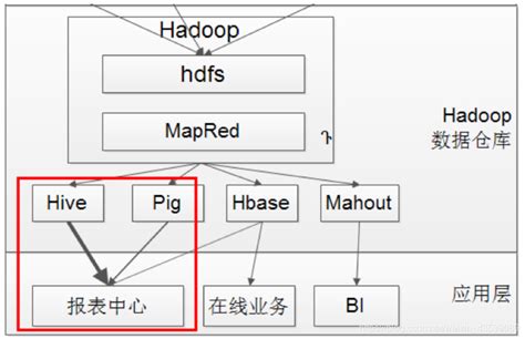 Hive概述hive总体概括 Csdn博客