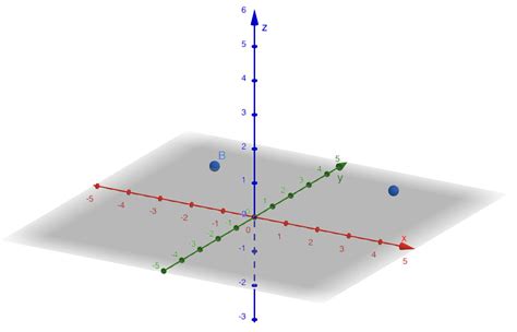plot both points in the same three dimensional coordinate sy quizlet