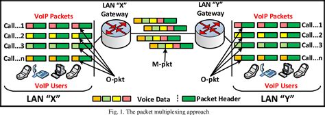 Figure From Using The Packet Header Redundant Fields To Improve VoIP Bandwidth Utilization