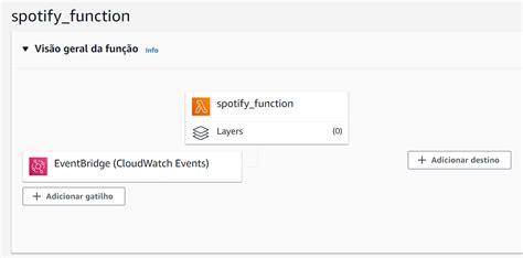 github rodrigolaa spotify project get daily top 50 musics in spotify