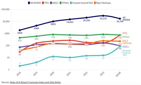 State Of Ai Report Compute Index V3 Update