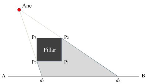 Research On High Precision Positioning Method For Pedestrians In Indoor Complex Environments