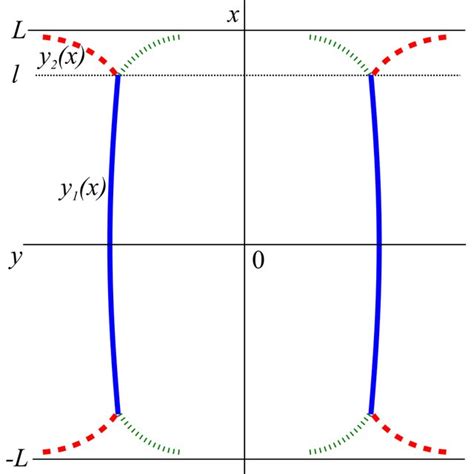 A Normalised Capillary Force As A Function Of Normalised Separation Download Scientific