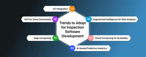 Inspection Management Software Development Features Process And Cost Matellio Inc