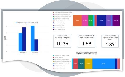 Process Mining Tool By StereoLOGIC