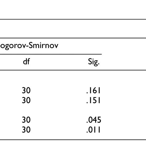 Normality Analysis Of The Data Download Scientific Diagram