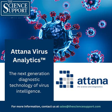 The Science Support On Linkedin Diagnostic Technology Virus Viral Process Research Drug