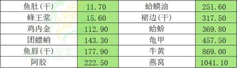 900 种食物含钠量一览表请查收 澎湃号湃客 澎湃新闻 The Paper