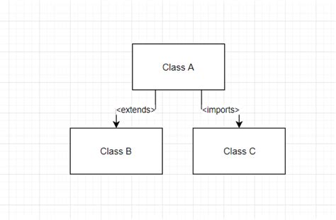 C Code To Uml Does An Association Exist If A Class Uses Another Classes Methods Stack