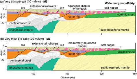 Comparison Of The Magnitude And Style Of Salt Tectonics At The Final
