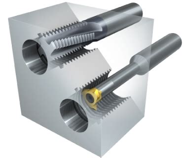 How To Cut Threads On A Lathe Thread Cutting Speed Tool G Code Methods