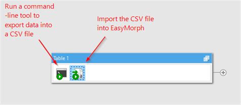 Sap Connections Ecc6 S4 Hana And Hana Public Cloud Easymorph