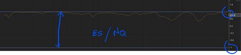 Automated Trading Strategy 67