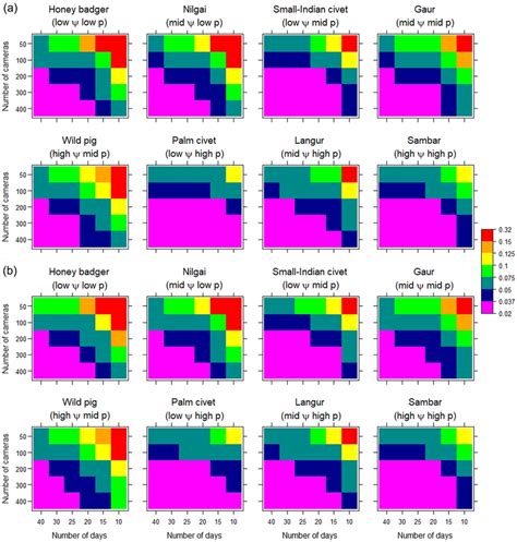 Root‐mean‐squared Error Rmse Of A Simulated Occupancy And B Both