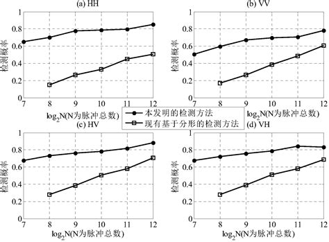 Method For Detecting Floating Targets On Sea Based On Normalized Doppler Spectrum Eureka Patsnap