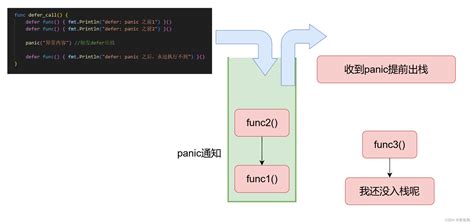 Golang中的defergolang Defer Csdn博客