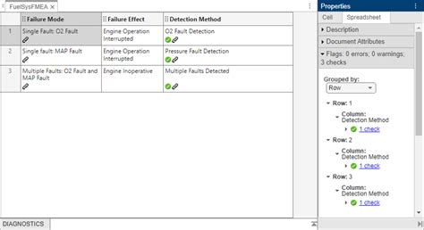 Evaluate Fault Combinations On A Fault Tolerant Fuel System
