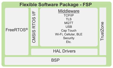10 初识瑞萨fsp固件库 — 野火 瑞萨ra系列fsp库开发实战指南——基于野火启明开发板 文档
