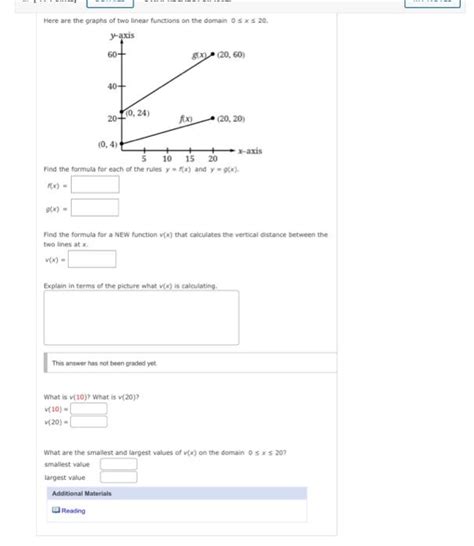 Solved Here Are The Graphs Of Two Linear Functions On The Chegg