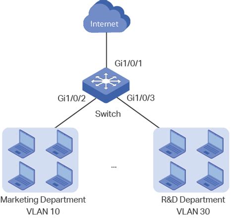 Configuring Mac Address