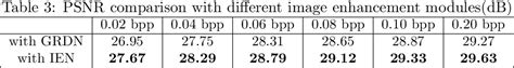 table 3 from deep correlated image set compression based on distributed