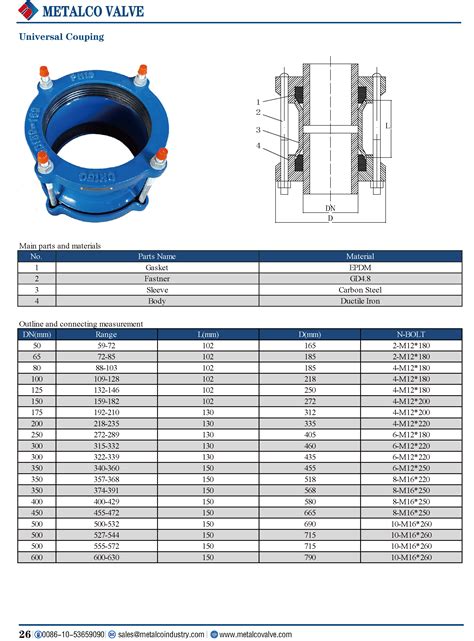 Universal Coupling