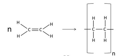 Addition Polymers Flashcards Quizlet