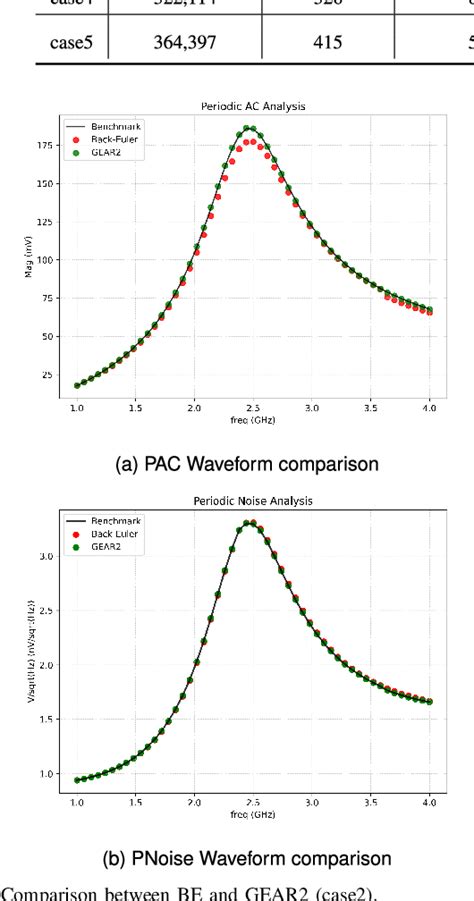 Figure 2 From A Recycling Krylov Subspace Method With High Order Time