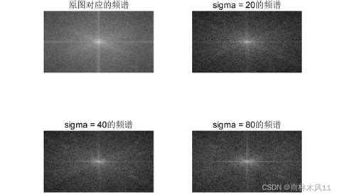 【数字图像处理实验】1 对输入的原始图像分别做理想、巴特沃斯、高斯低通滤波及高通滤波处理，对比实验效果。 2 对输入的原始图像叠加不同类型