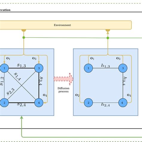 Diagrammatic Representation Of Cdc At A Fixed Time Step Agents