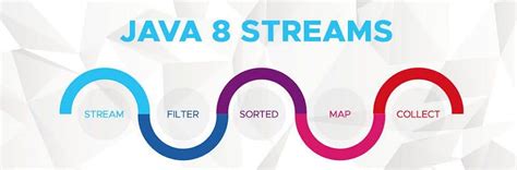 Halil Ural Msc On Linkedin Mastering Java Streams 8 Key Concepts You