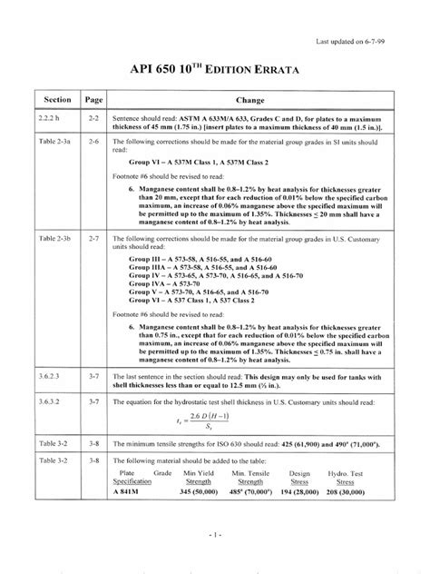 Api 650 Errata Pdf