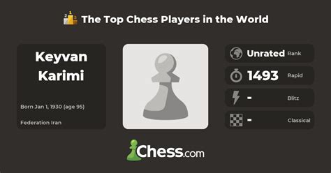 Keyvan Karimi Top Chess Players