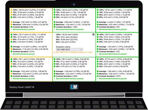 HP Pavilion 15 15 Eg3000 Review Offers Good Balance Between Comfort And Battery Life