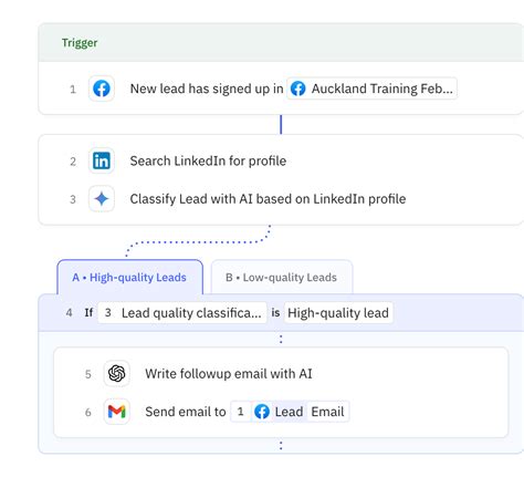Connect Gmail To Linkedin Integrations