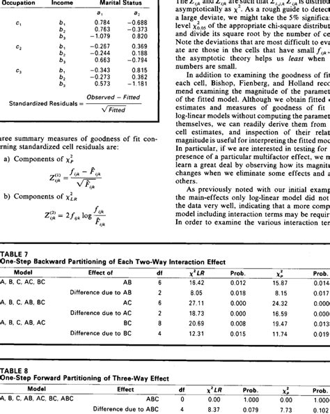Standardized Residuals For Model II Download Table