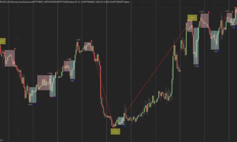 Ninjatrader 8 Indicators Craft Indicators