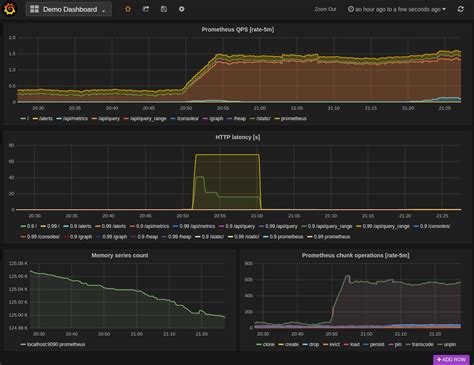 prometheus grafana observability devops monitoringtools sre