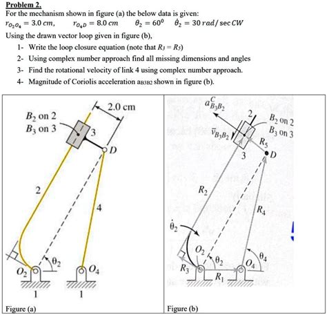 SOLVED Problem For The Mechanism Shown In Figure A The Below Data Is Given To Cm