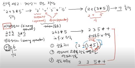Data Structure Stack