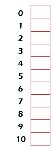 Hashing Function In Discrete Mathematics Online Tutorials Library