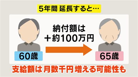 国民年金「65歳まで納付」5年延長案 追加で約100万円街の人は？70代「取られると生活費が」30代「延びても構わない」若い世代からは肯定的