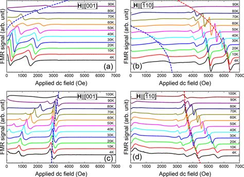 Temperature Dependence Of Swr Spectra Observed On Sample D Top Panels Download Scientific