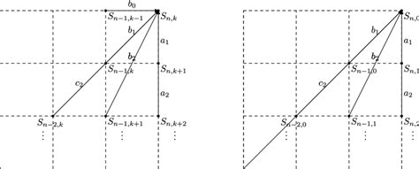The Recurrence Relation Of Sn K Documentclass[12pt]{minimal