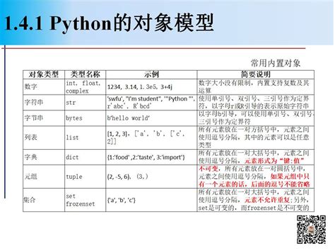 页Python系列PPT分享一基础知识 页 腾讯云开发者社区 腾讯云